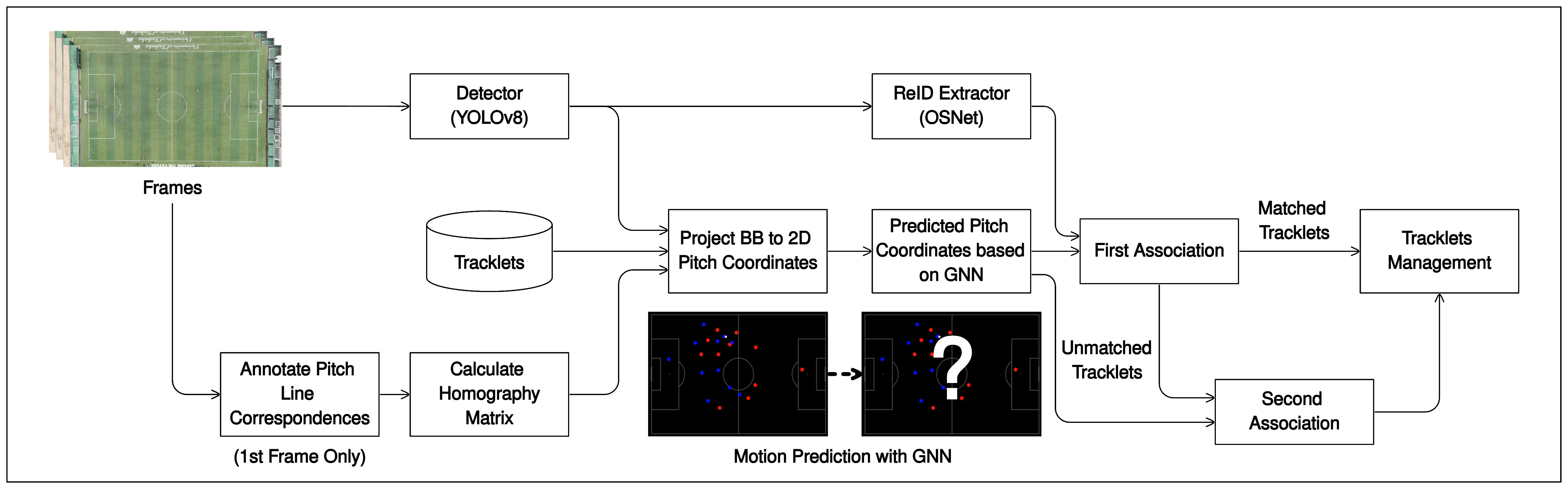 Academic Project Page